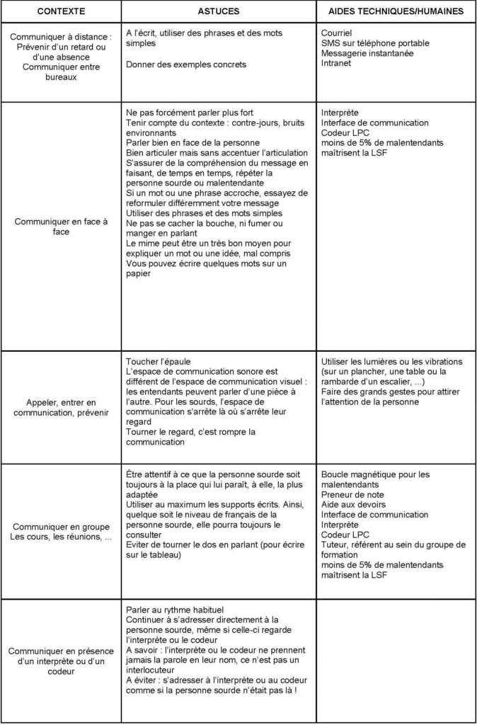 handicap-auditif - CRFH