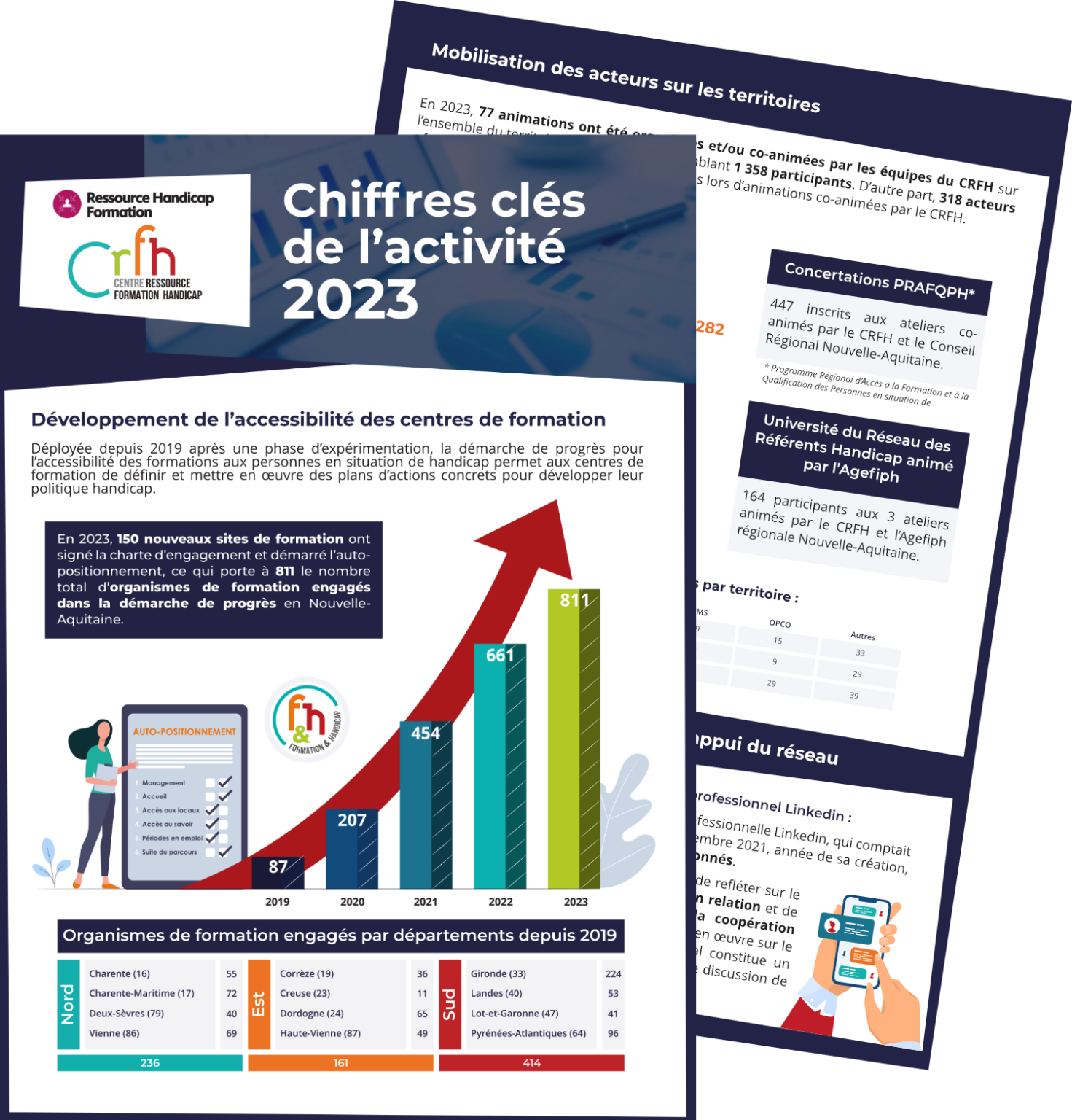 Le CRFH publie les chiffres clés de son activité pour 2023 CRFH