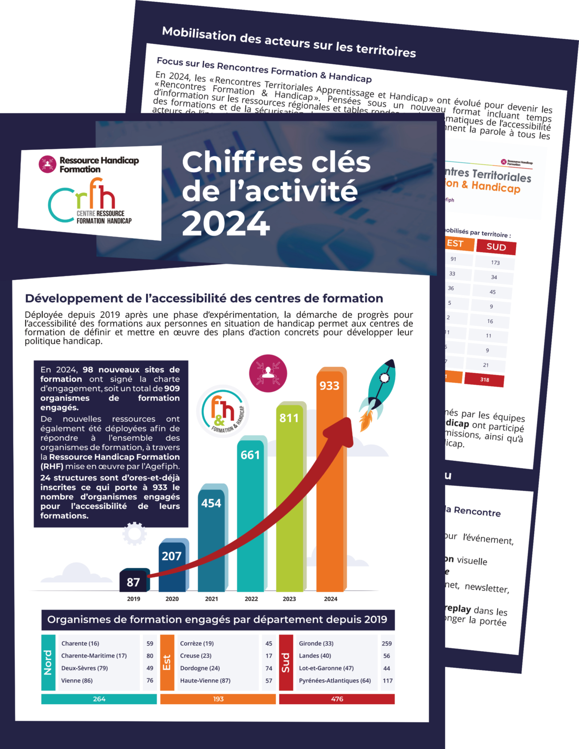 Le CRFH publie les chiffres clés de son activité pour 2024 CRFH